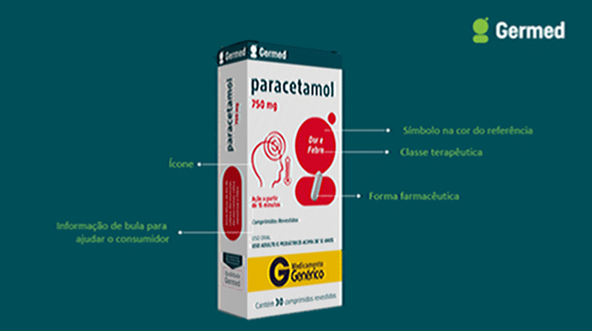 Germed reposiciona marca e mira se tornar 3ª maior farmacêutica de ...